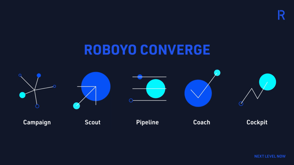 Explore Our Roboyo Converge Platform - Roboyo