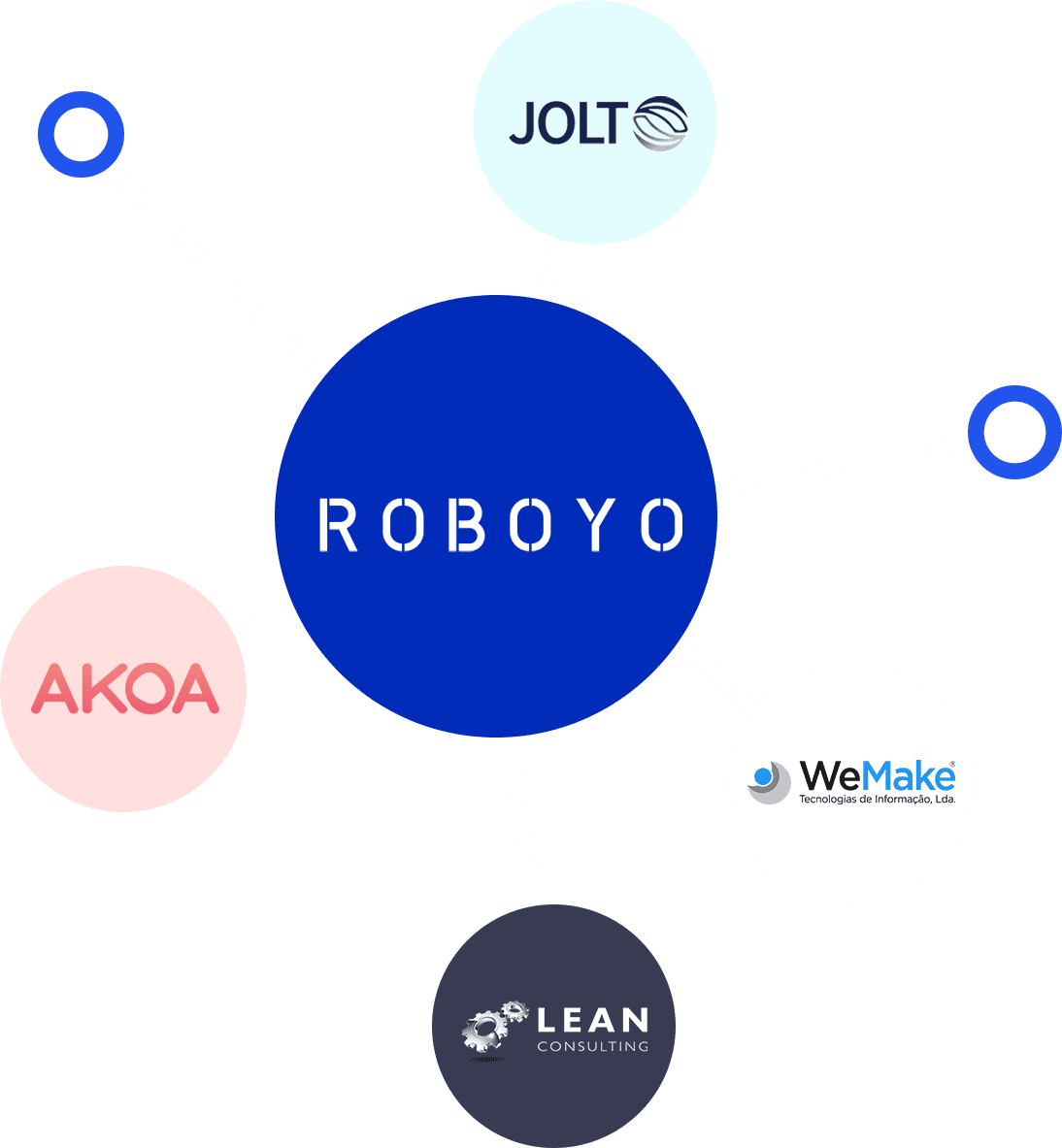 We are growing | Roboyo Group Acquisitions