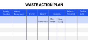 The Waste Walk - Lean Six Sigma